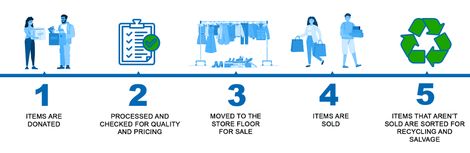 Go Green | Goodwill of North Georgia